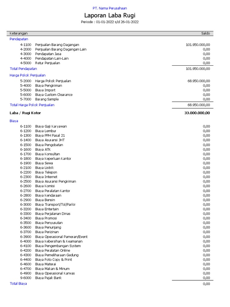 Contoh Format Laporan Laba Rugi | PDF