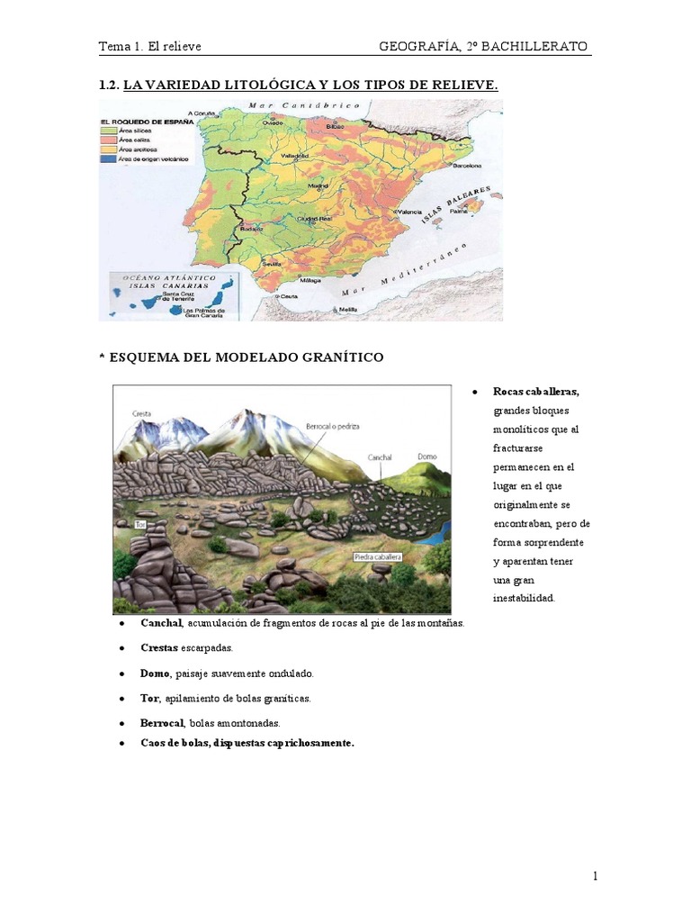 Tema 1 El Relieve Anexo 2020 | PDF | Península Ibérica | Sumidero