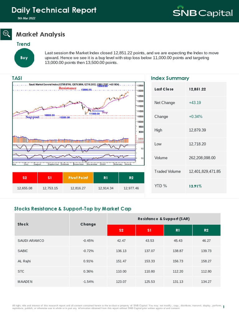 Daily Technical Report: Market Analysis | PDF | Stocks | Investing