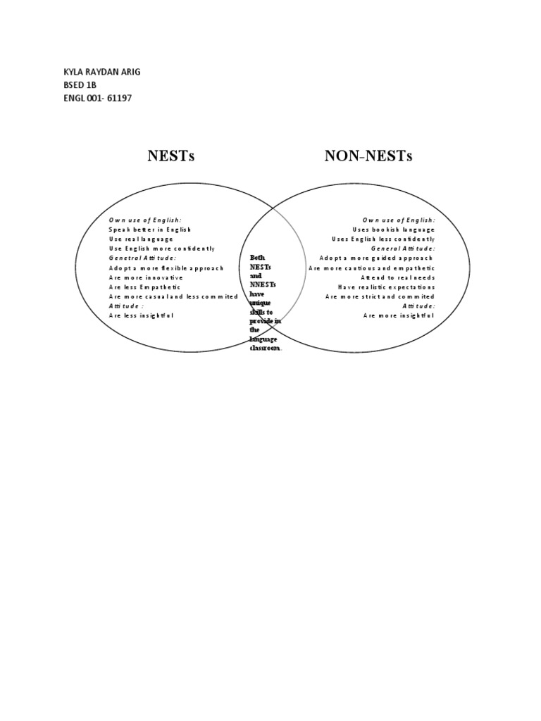 NESTs vs NNESTs: Language Skills Comparison | PDF | Foreign Language ...