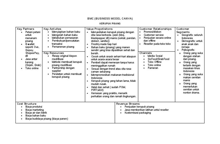Contoh BMC | PDF
