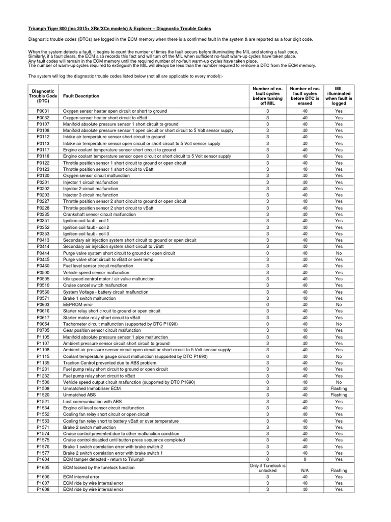 Tiger 800 Explorer DTC List by Number | PDF | Ignition System | Fuel ...