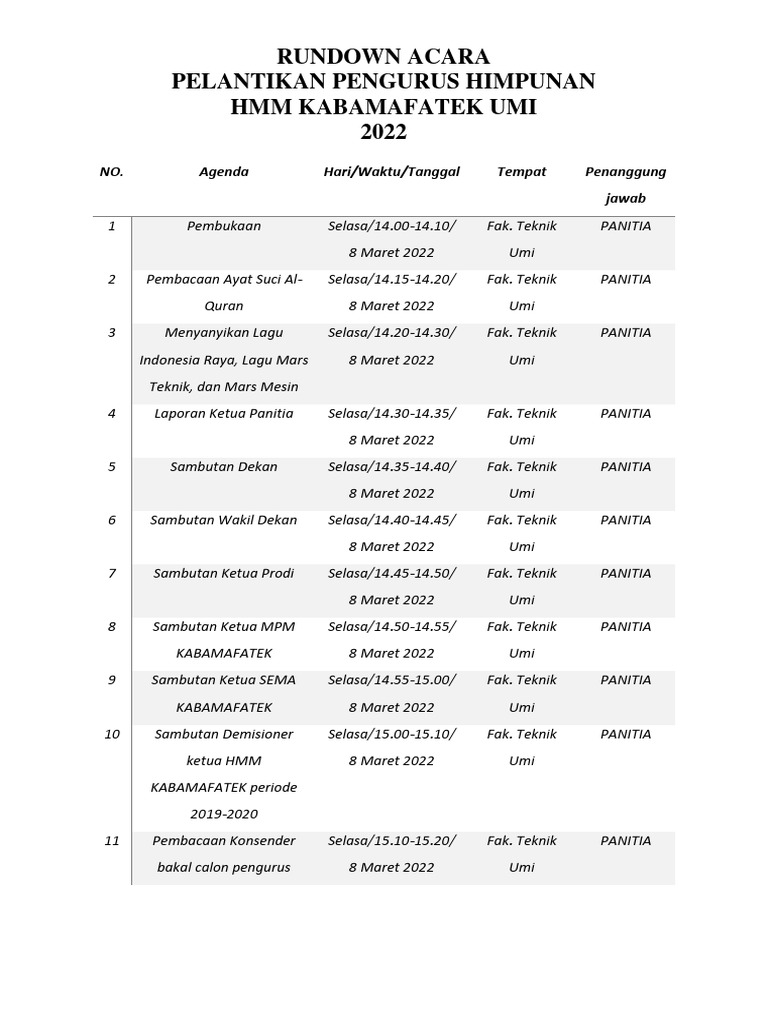 Rundown Acara Pelantikan Ketua HMM123 | PDF