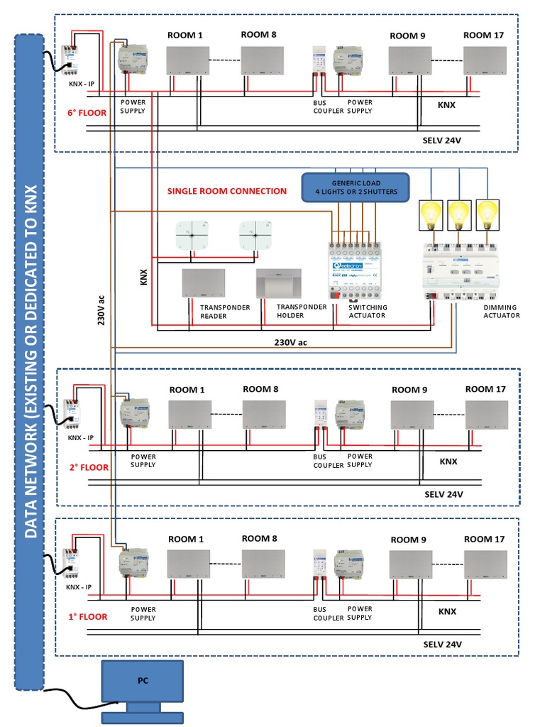Typical KNX GRMS With IP | PDF | Computer Engineering | Internet Of Things