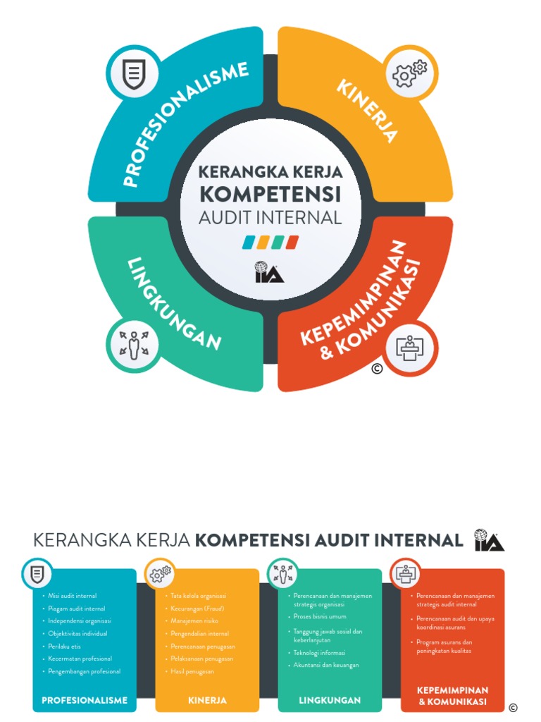 Internal Audit Competency Framework Indonesian | PDF