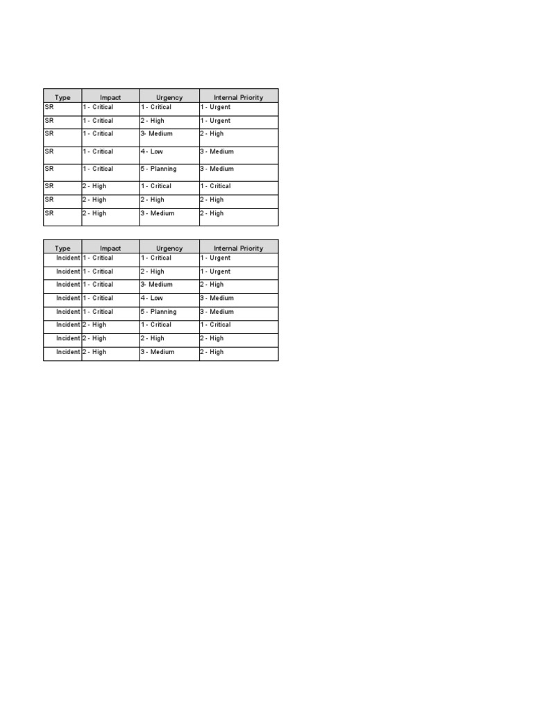 ITIL Priority Matrix | PDF ITIL Priority Matrix | PDF