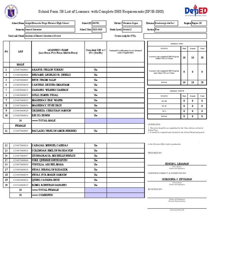School Form 5B List of Learners With Complete SHS Requirements (SF5B ...