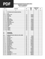 Tabel Besaran PSDH - DR | PDF