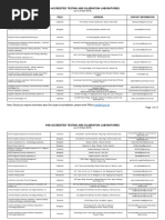 List of Accredited Private Emission Testing Centers | PDF | Metro ...
