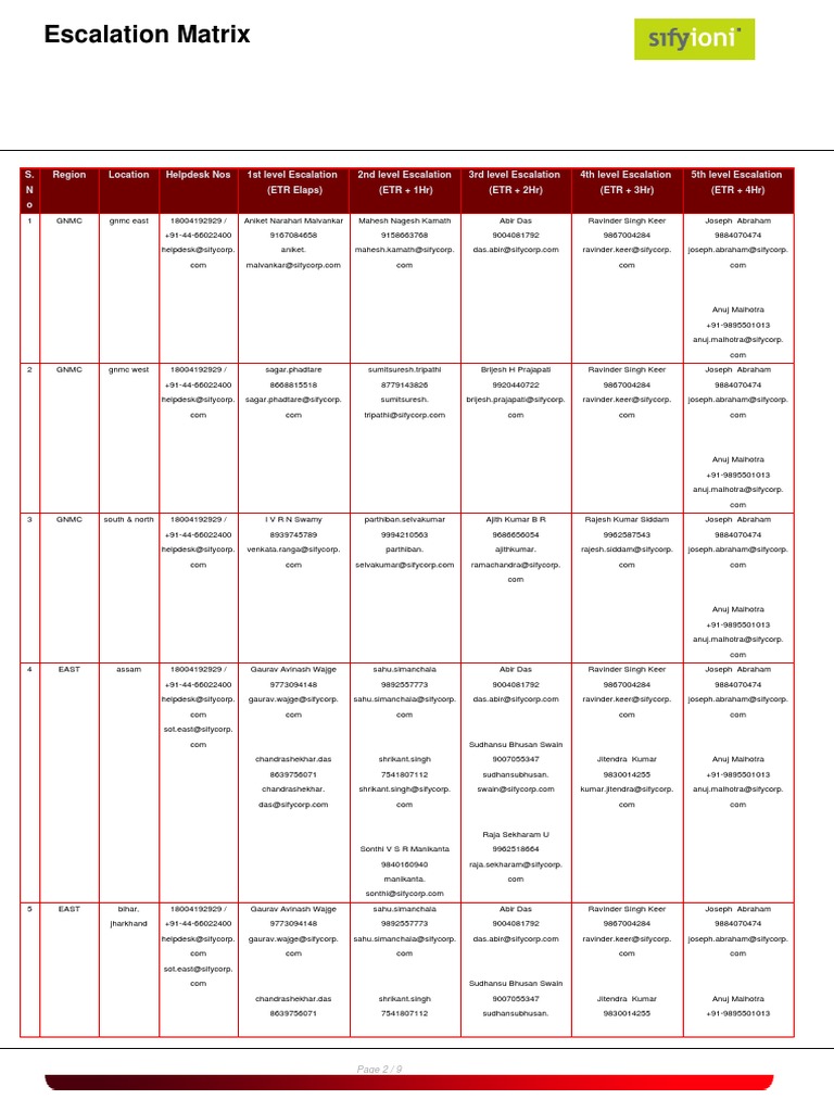 Sify Helpdesk Escalation Matrix | PDF