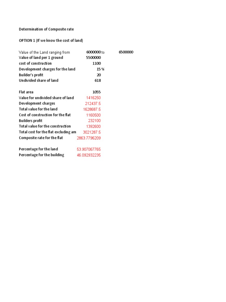 Composite Rate & | PDF | Wall | Building