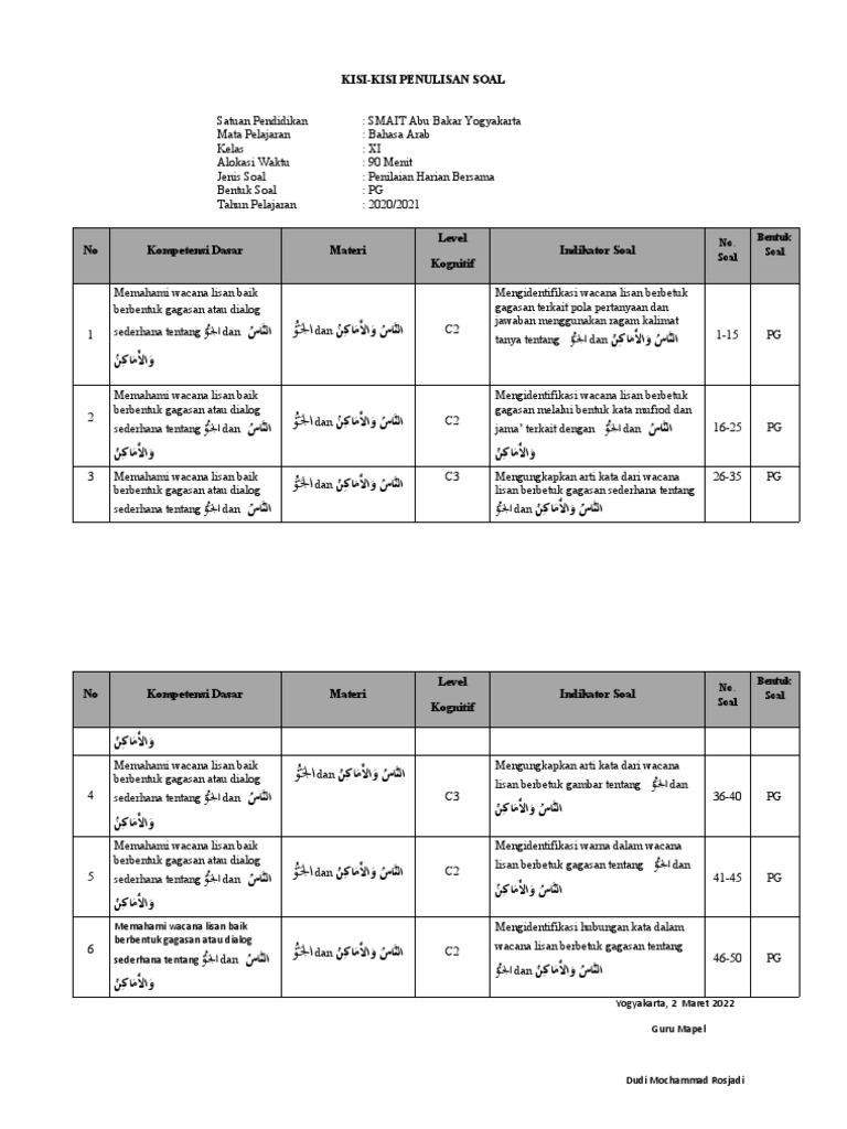 Kisi2 Soal PHB Genap BAR Kls XI 2021-2022 | PDF
