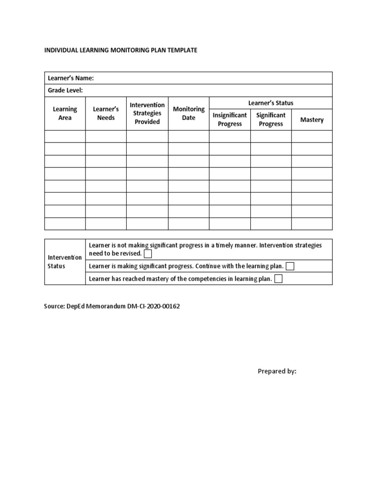 Individual Learning Monitoring Plan Ilmp | PDF
