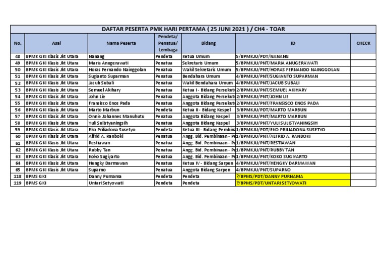 Id Day 1 (CH4-TR) | PDF