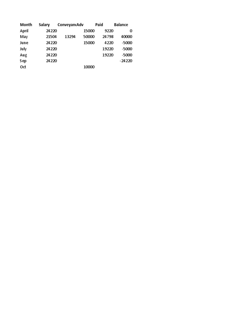 Staff Salary Register Format | PDF