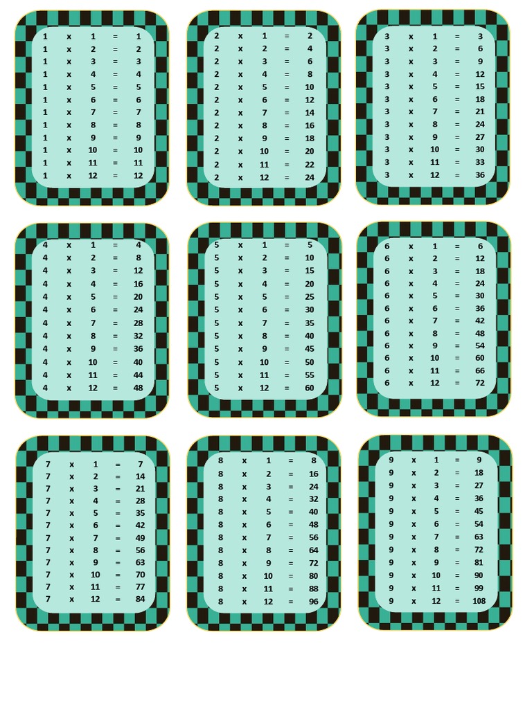 Tablas Multiplicar Editable | PDF