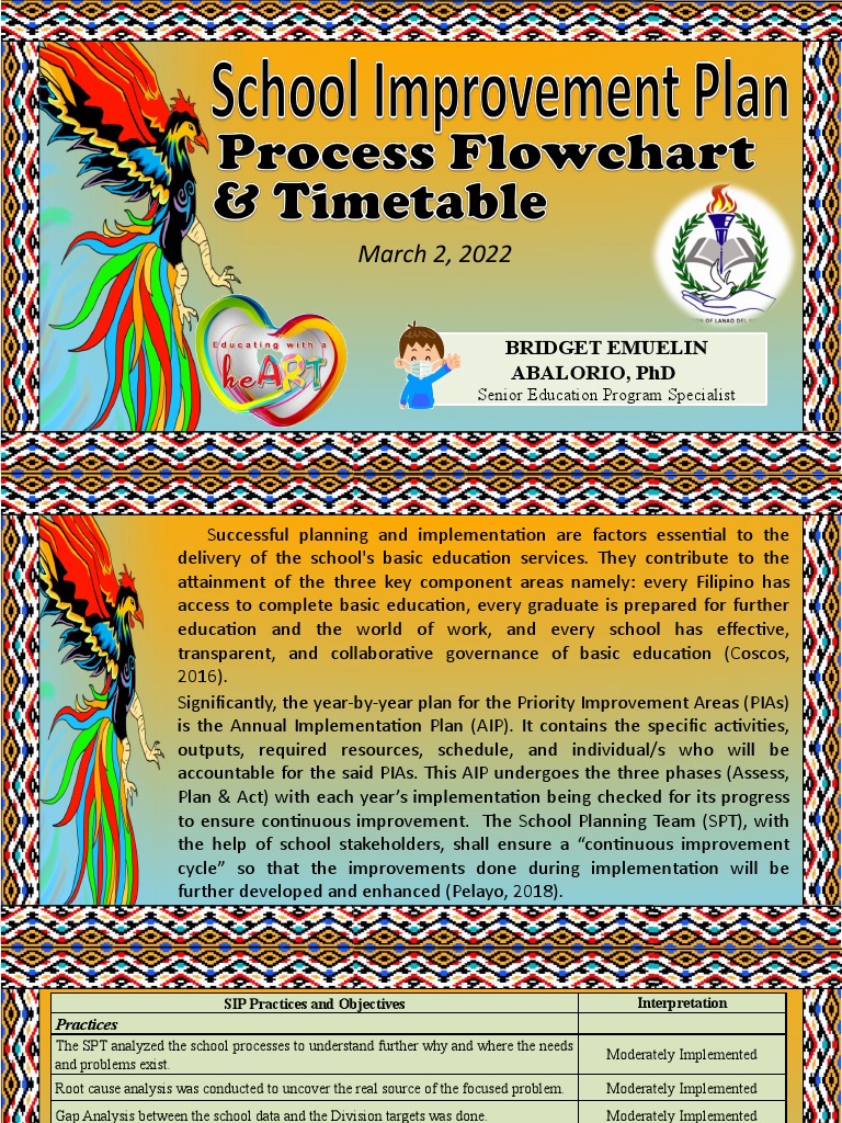 SIP-Process Flowchart and Timetable | PDF | Implementation | Business