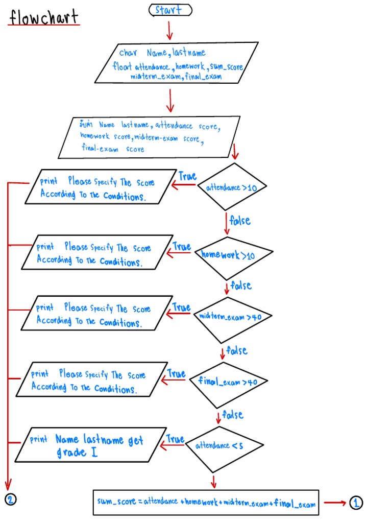Student Grade Calculation Flowchart | PDF