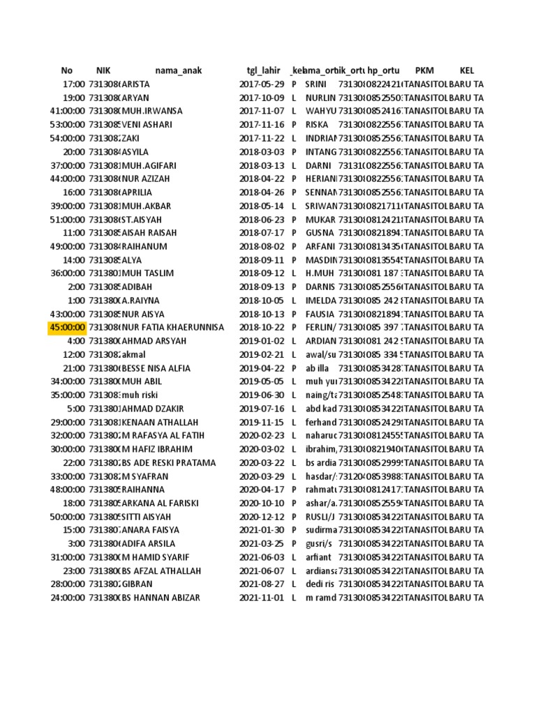 No NIK Nama - Anak TGL - Lahir Jenis - Kelamin Nama - Ortu Nik - Ortuhp - Ortu PKM KEL | PDF