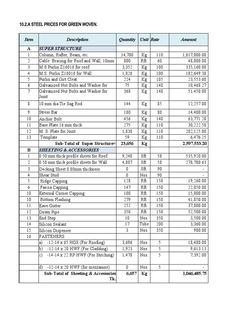 BOQ Lift | PDF | Economic Sectors | Building Engineering