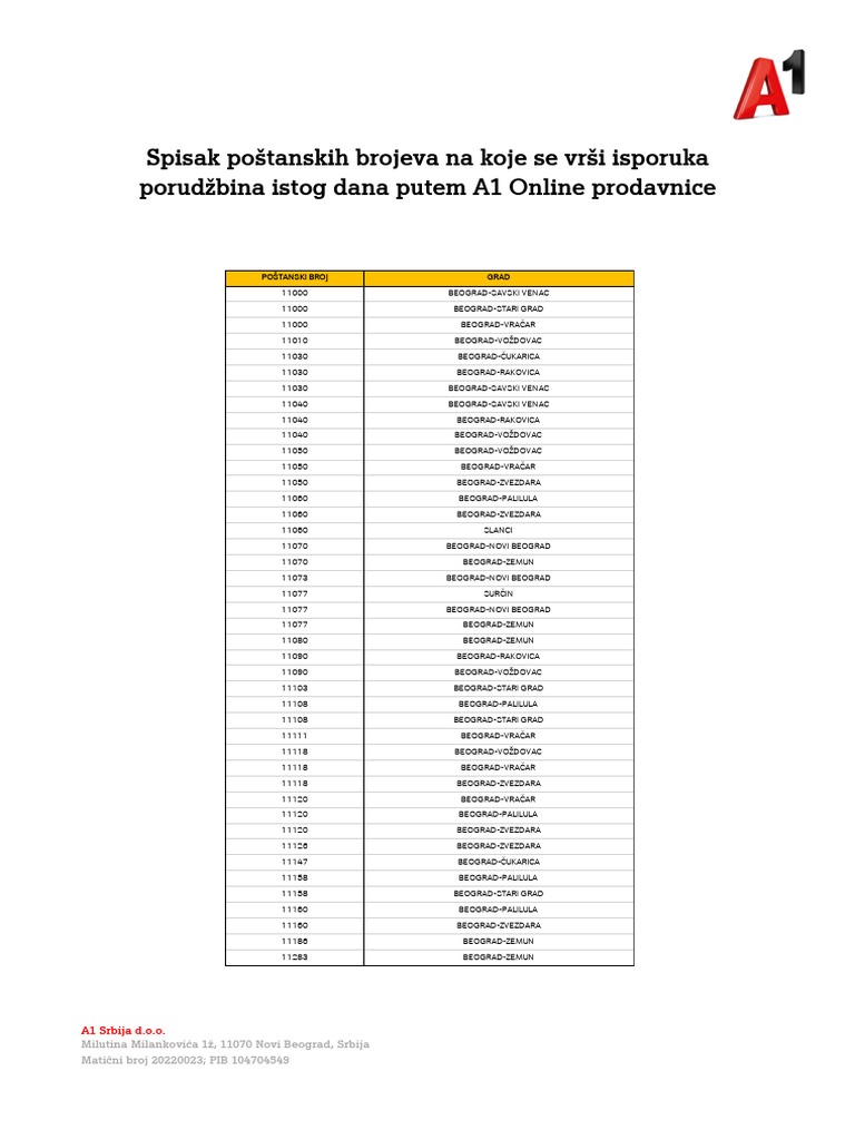 Spisak Postanskih Brojeva | PDF