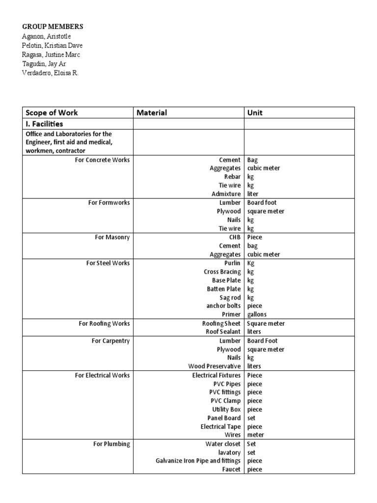 Scope of Work Material Unit I. Facilities: Group Members | PDF ...