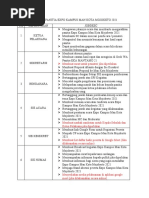 Contoh Cue Card Untuk MC | PDF | Griya & Taman