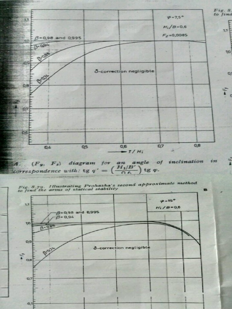 Grafik Prohaska | PDF