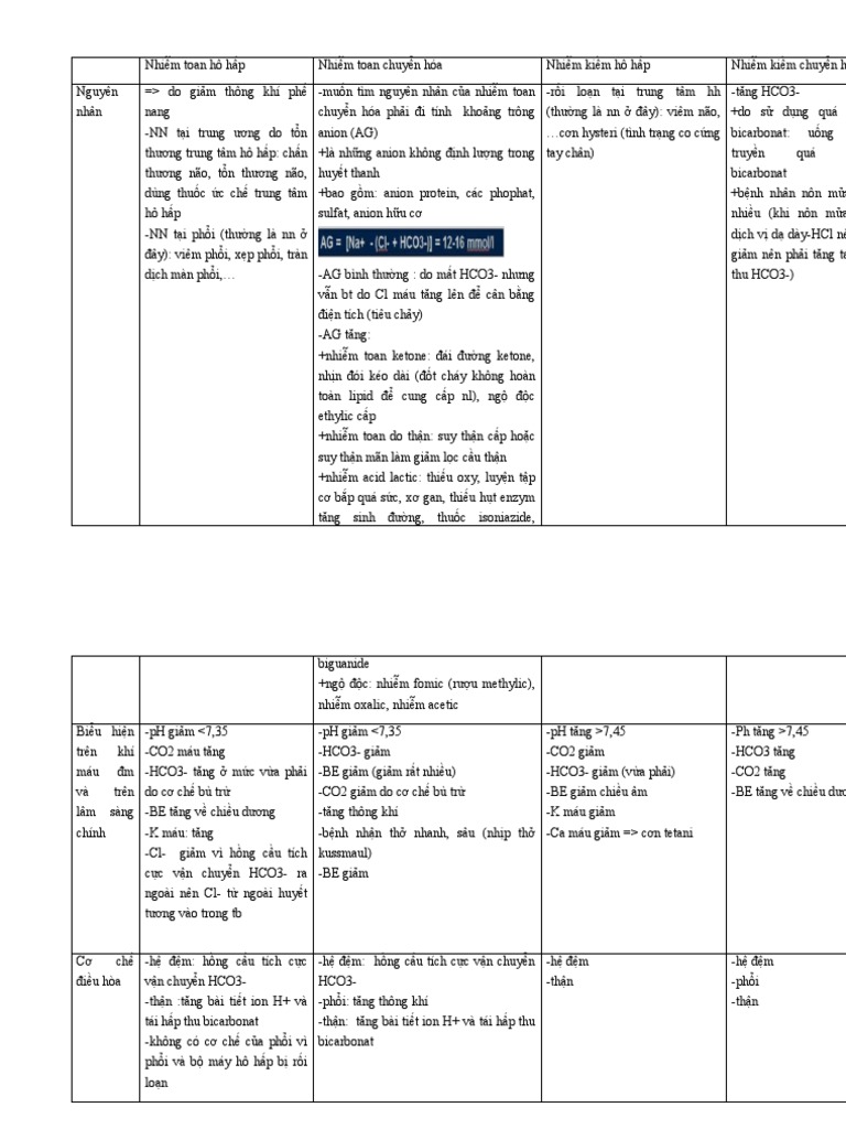 Nhiễm toan hô hấp | PDF