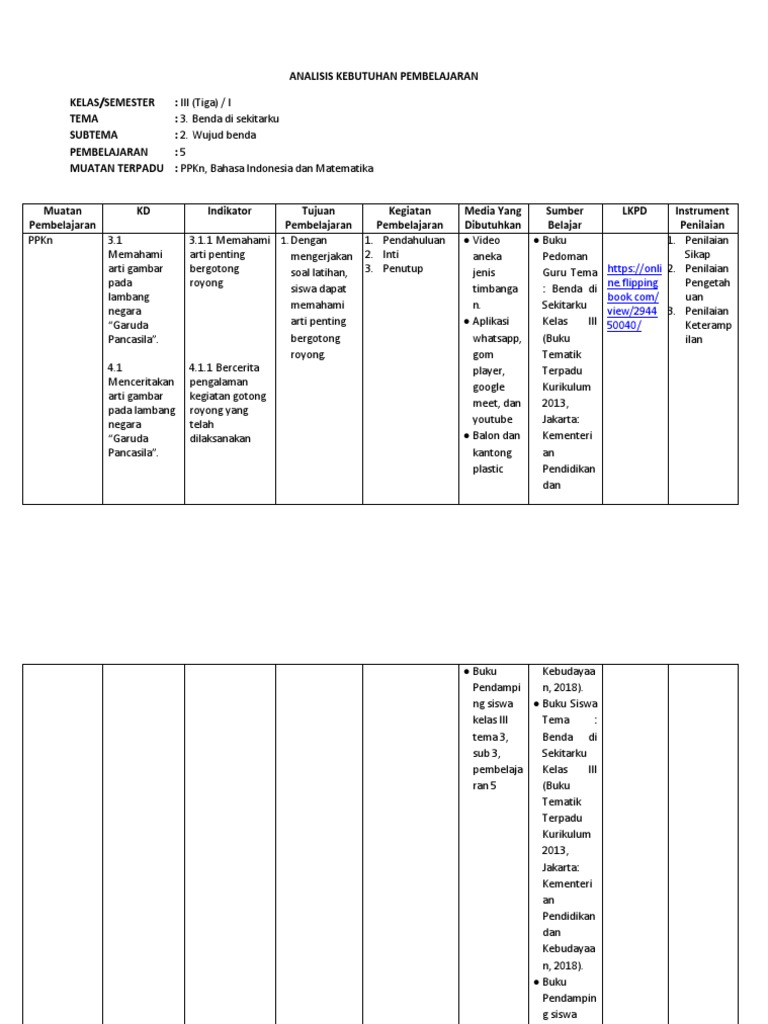 Analisis Kebutuhan Pembelajaran | PDF