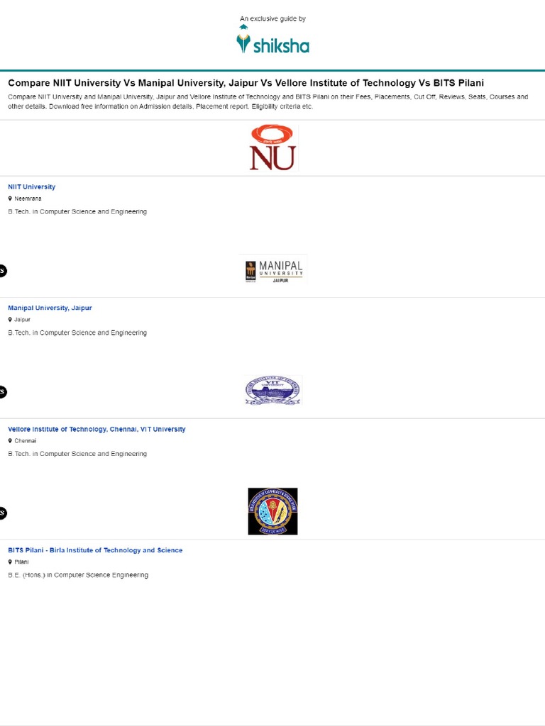 Compare Niit University Vs Manipal University Jaipur Vs Vellore ...