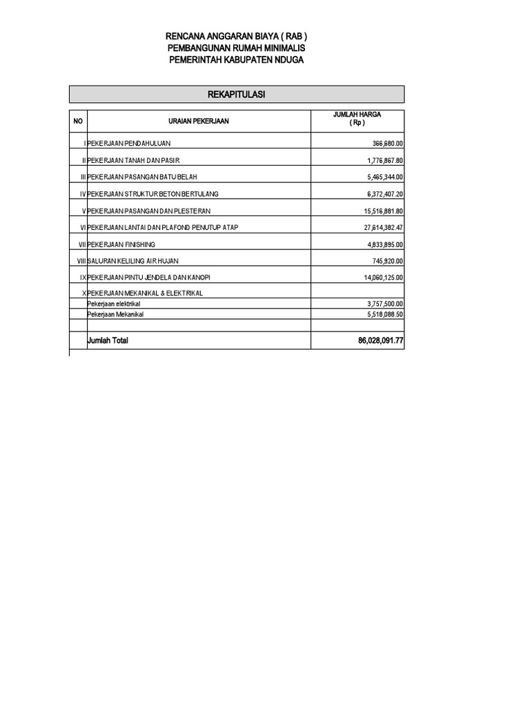 Rab Rumah Minimalis Dinding Hebel (Edit) | PDF