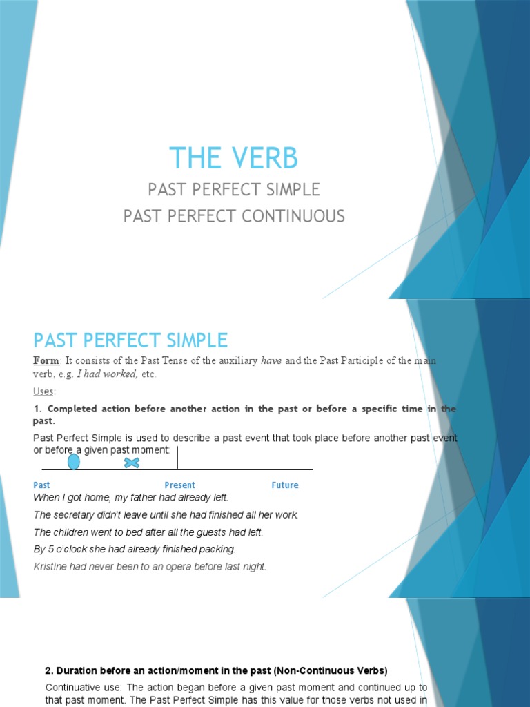 The Verb Past Perfect PDF Verb Perfect Grammar 