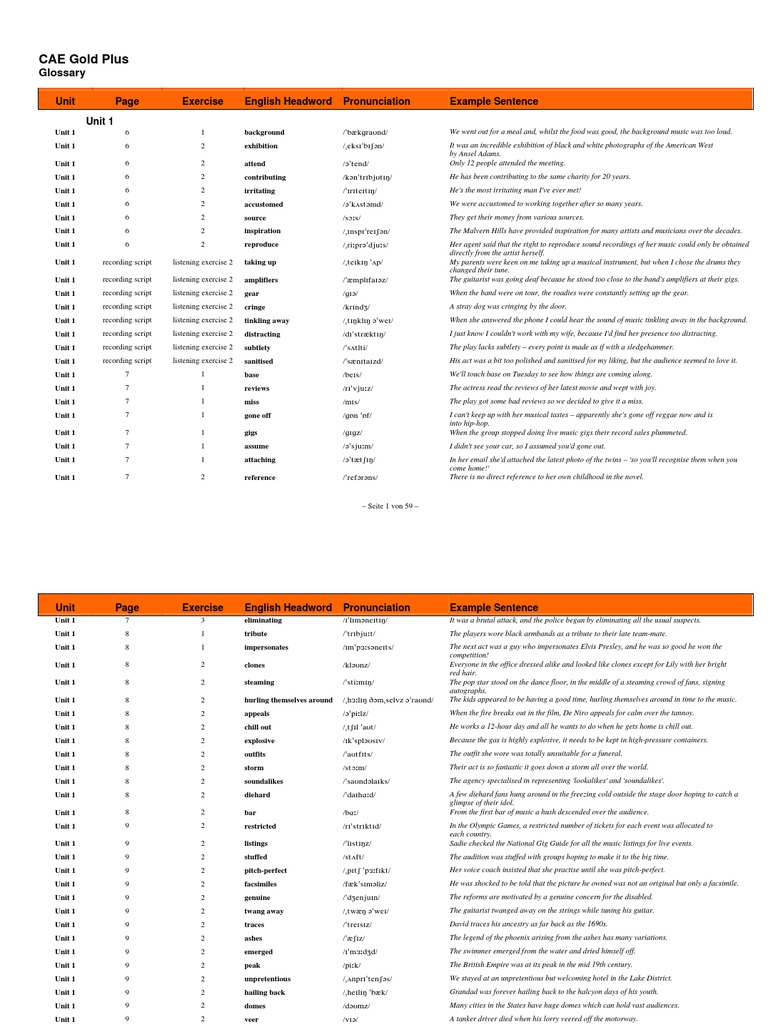 CAE Gold Plus Glossary | PDF | Auction | Advertising