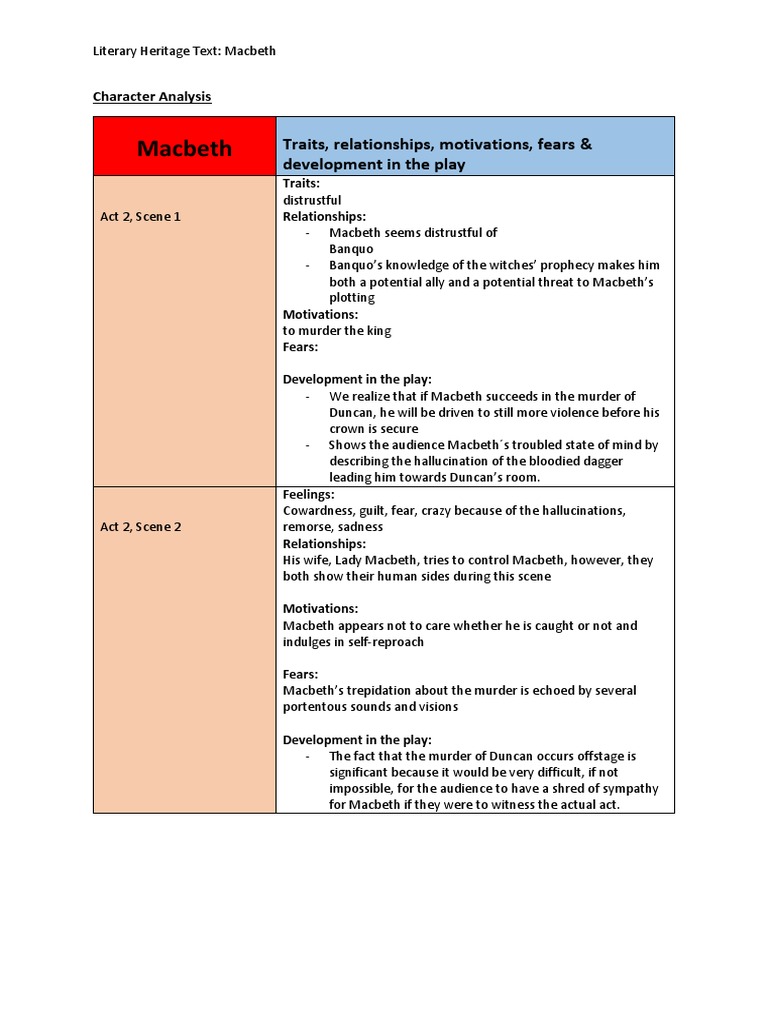 Macbeth Character Analysis: Traits & Fears | PDF | Macbeth