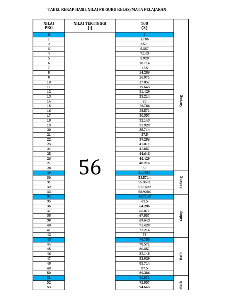 Rekap Nilai PKG | PDF