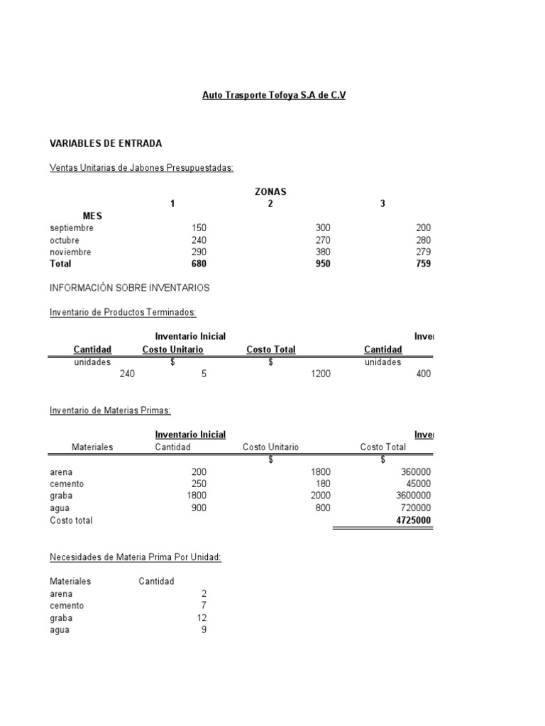 Ejemplo Presupuesto Maestro | PDF