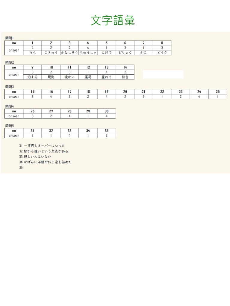 Answer - JLPT N3 - T7-2021 | PDF