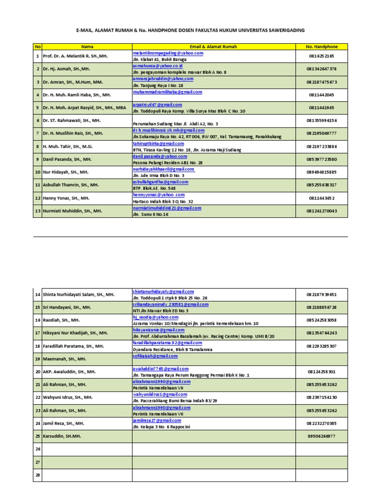Alamat, Email & No HP Dosen | PDF