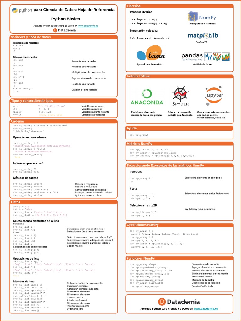 Python Básico - Hoja de Referencia | PDF | Informática | Ingeniería de ...