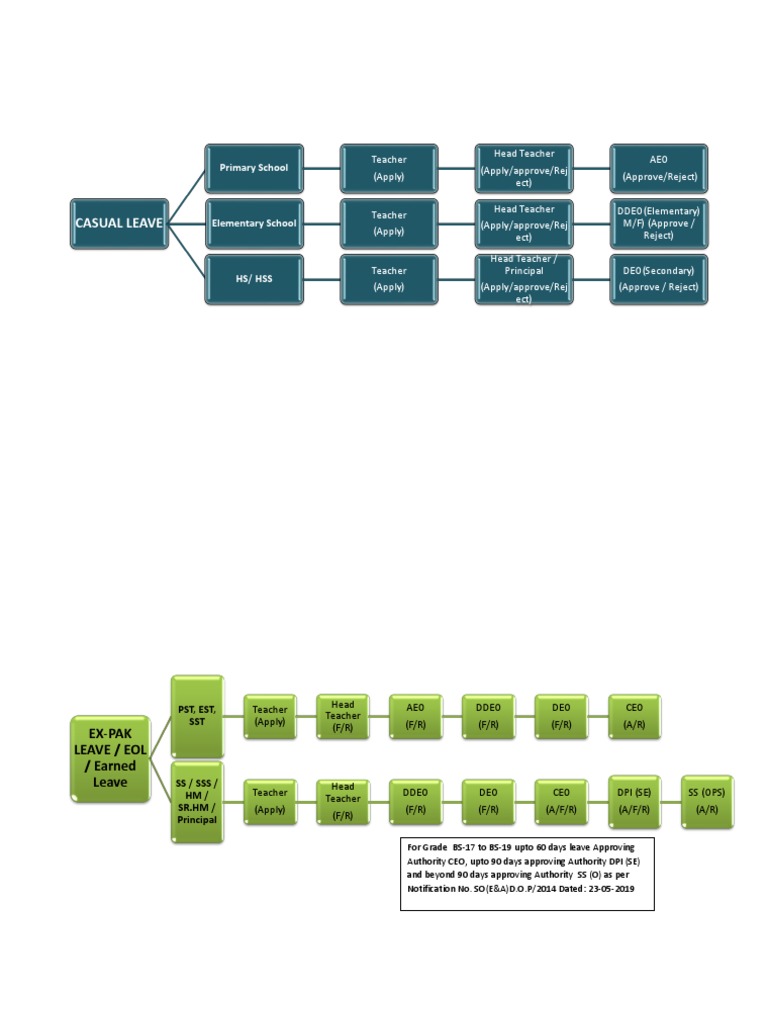 Final Leave Module | PDF | Primary Education