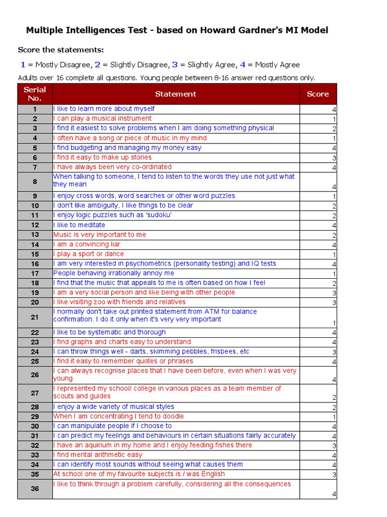 Multiple Intelligences Test - Based On Howard Gardner's MI Model | PDF ...