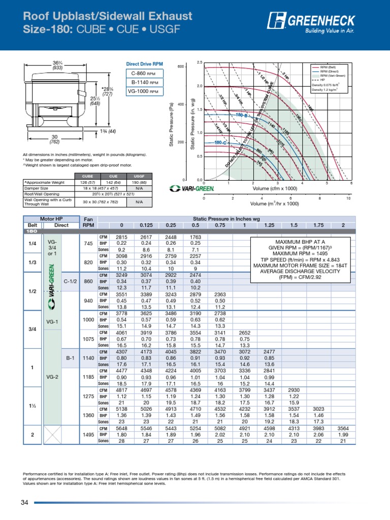 Cube 180 | PDF | Horsepower | Mechanical Engineering