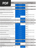 IEC 61000 EMC Standards Overview | PDF | Electromagnetic Compatibility ...