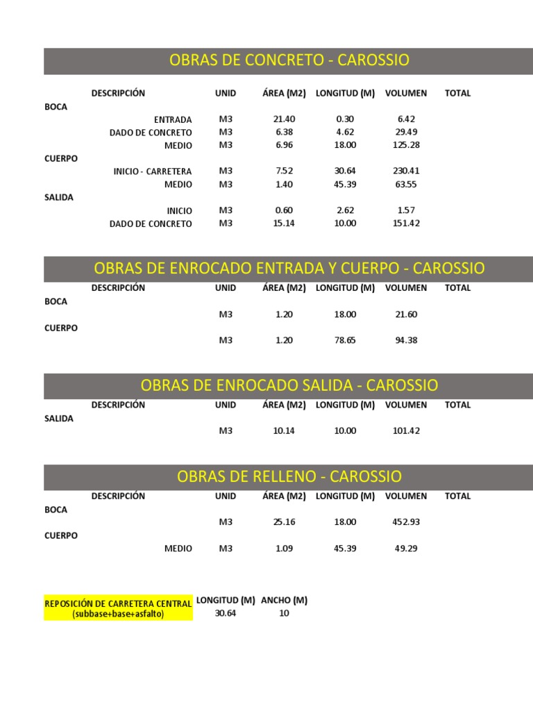 Metrado Concreto - Relleno - Enrocado - Alternativa 1 | PDF