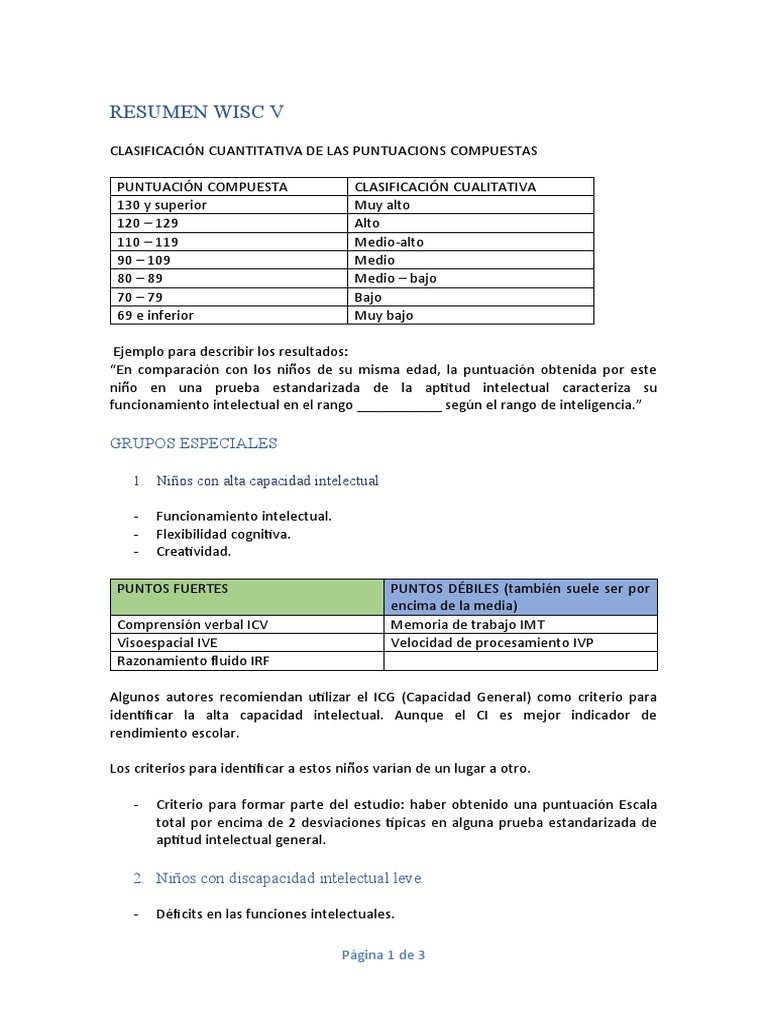 Resumen Wisc V | PDF | Cociente de inteligencia | Procesos mentales