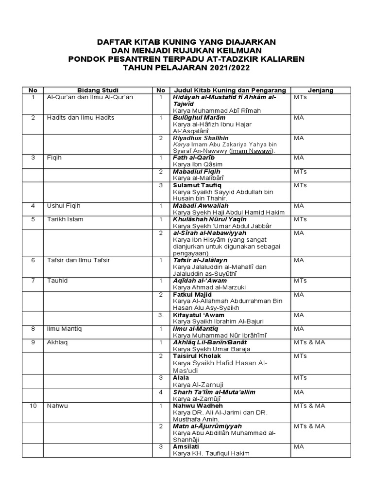 Format Daftar Kitab Kuning Rujukan | PDF