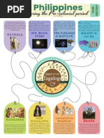 Bathala in Philippine Mythology. | PDF