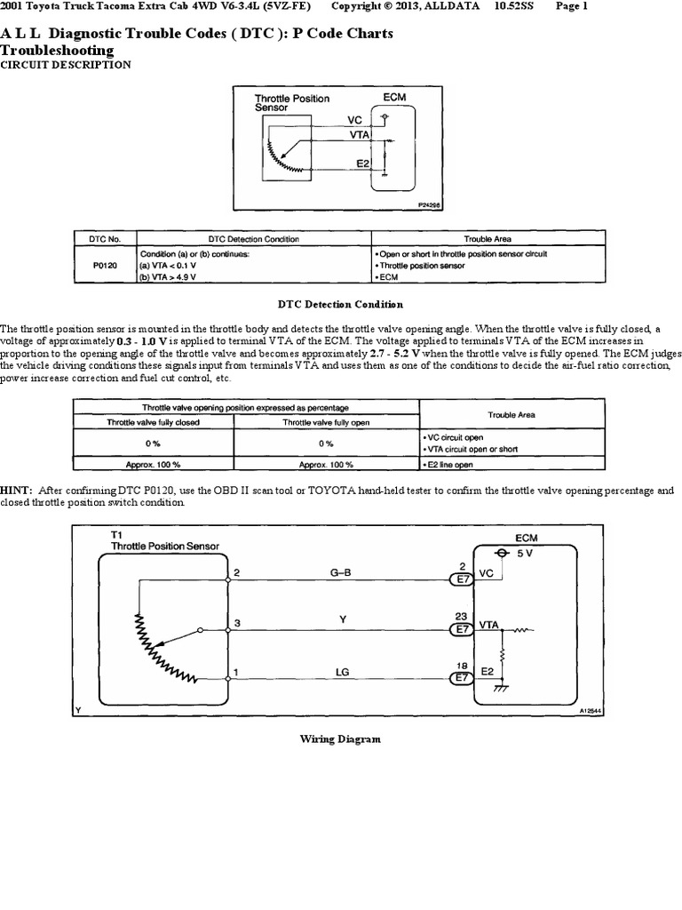 A L L Diagnostic Trouble Codes (DTC) : P Code Charts Troubleshooting ...