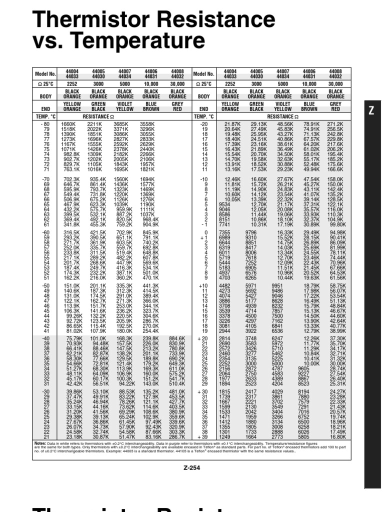 Therm Is Tor Table | PDF